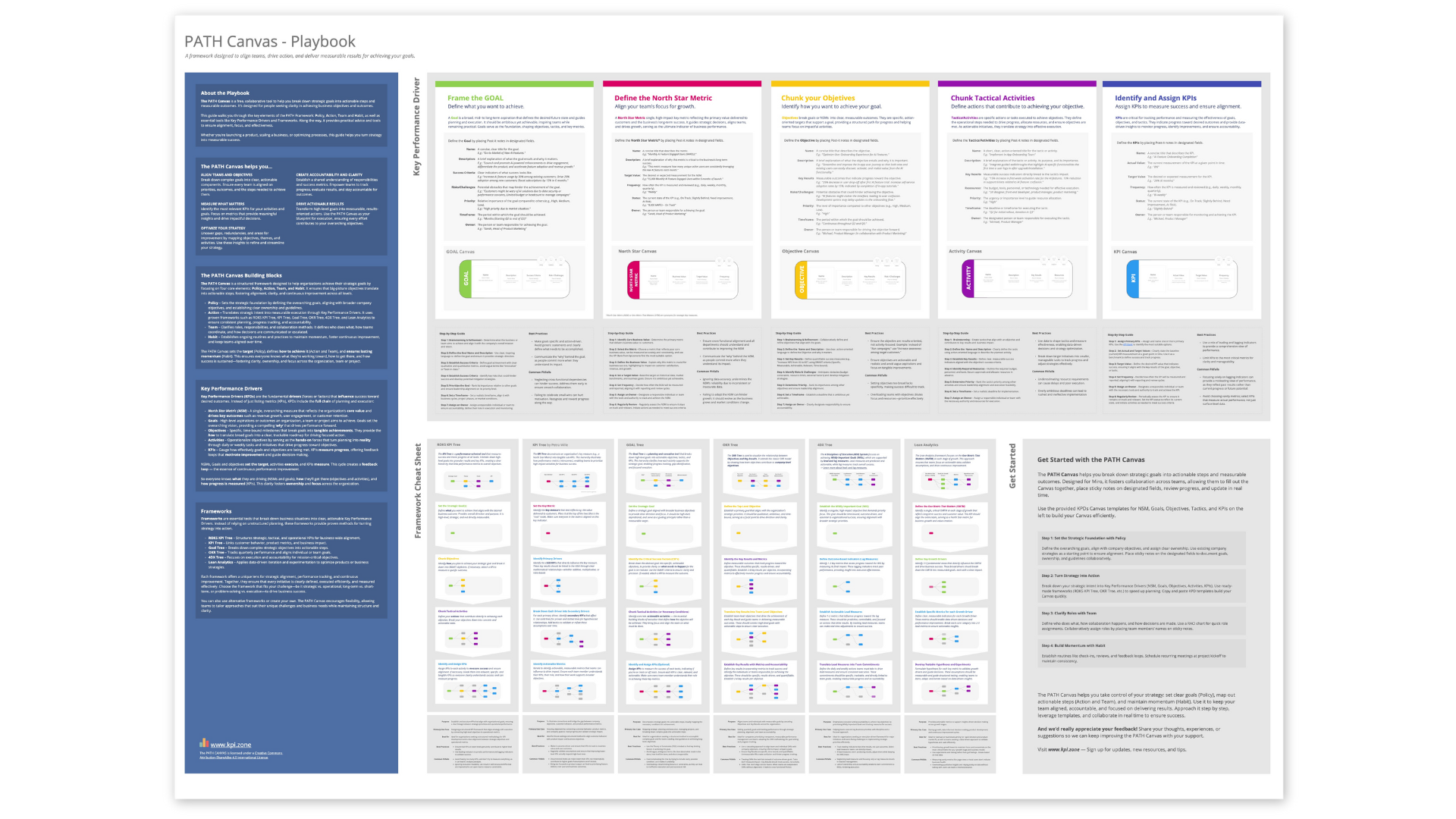 PATH Canvas: The Blueprint KPI Design System for Teams