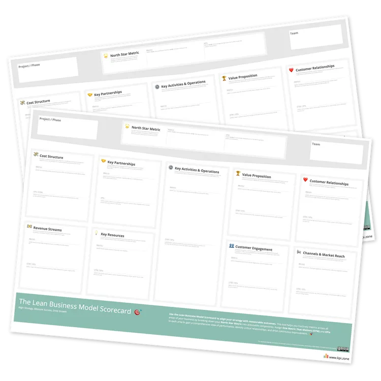 Connect Your North Star Metric to Every Team’s Work with the Lean ...