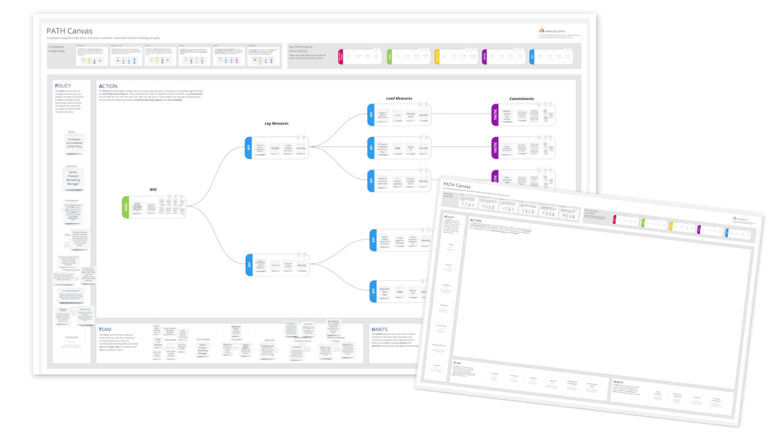 PATH Canvas: Align KPIs & Strategy for Business Success